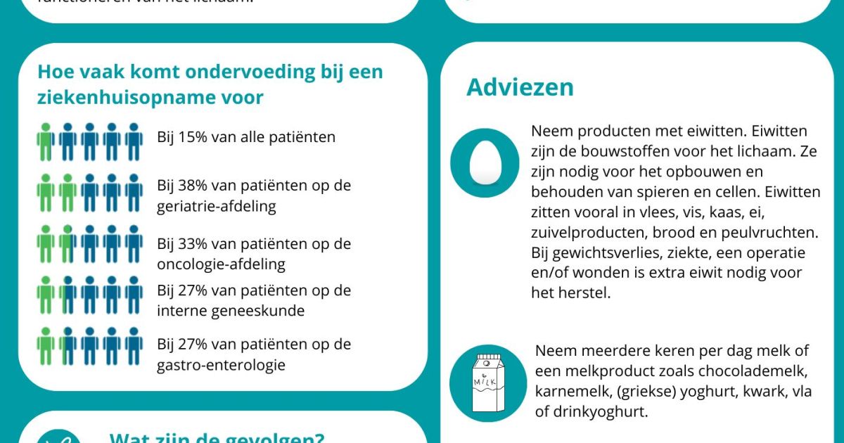 De week tegen ondervoeding › Ziekenhuis Nij Smellinghe